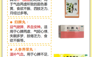 男人吃十全大补丸有什么好处_男人吃十全大补丸多久见效