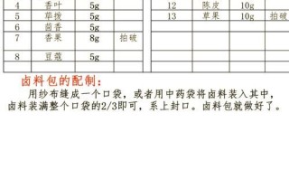 高汤绝密配方怎么做_高汤绝密配方有哪些