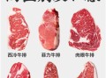牛排图片真实图片_普通图片怎么区分