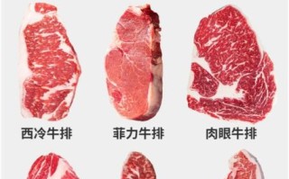 牛排图片真实图片_普通图片怎么区分