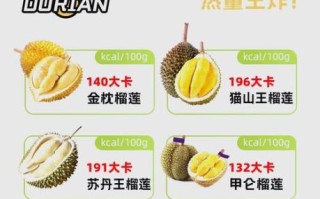 榴莲的热量高吗_减肥能吃吗