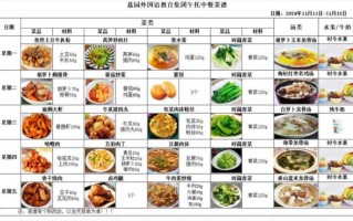 中餐厅菜谱大全_哪些家常菜最受欢迎