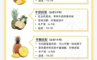 菠萝的功效与作用_吃菠萝会上火吗