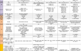 小米蒸烤箱怎么用_小米蒸烤箱食谱推荐