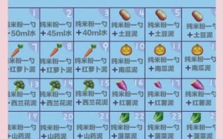 一岁半宝宝一天吃几顿_辅食时间安排表