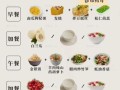 老人营养餐食谱一周_如何搭配才科学