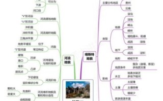 高中地理知识大全_如何系统掌握