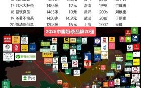 全国奶茶店有哪些品牌_哪个好喝