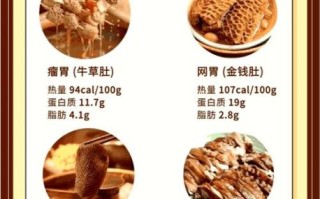 牛肚怎么卤好吃易烂熟_牛肚卤多久才软烂入味