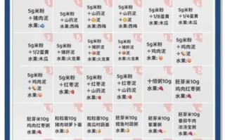 7个月宝宝辅食吃多少合适_一天吃几顿