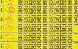 花甲是多少岁_花甲老人年龄界定