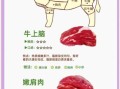 正宗牛肉火锅怎么做_牛肉火锅选什么部位最好
