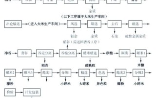 米线是怎么生产出来的_米线加工工艺流程