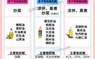 食用油哪种最好最健康_如何挑选最营养的油