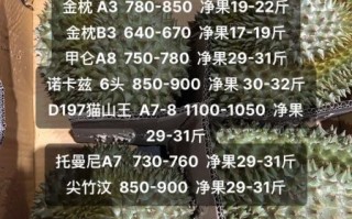 榴莲多少钱一斤2020年_2020年榴莲价格走势