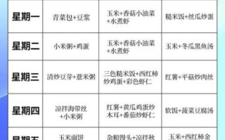 脂肪肝一周食谱大全_吃什么好