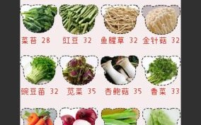 小青菜热量是多少_减肥能吃小青菜吗