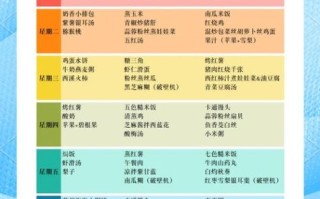 家庭营养早餐食谱大全_早餐吃什么健康又简单