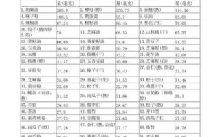 高维生素的食物有哪些_维生素含量最高的食物排行榜