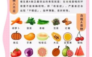 维生素a的作用及功能_维生素a的副作用有哪些