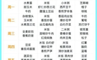 孕早期1-3个月吃什么_孕早期食谱大全