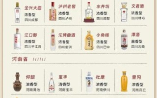 中国白酒品牌大全_哪些值得收藏
