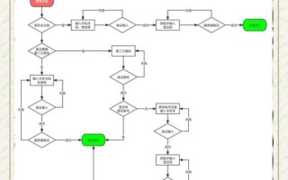 海带网跨境电商登录流程_海带网账号注册不了怎么办