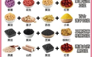 破壁机打豆浆的正确做法_破壁机豆浆要不要先泡豆子