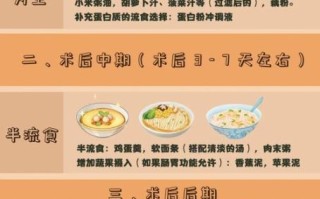 手术后流食吃什么_流食营养食谱推荐