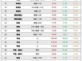 今日鱼价多少钱一斤_活鱼批发价格走势