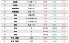 今日鱼价多少钱一斤_活鱼批发价格走势