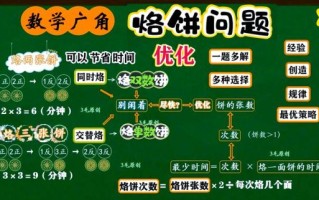 烙饼最少翻几次_烙饼问题最优解