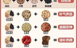 女人补气补血四物汤什么时候喝_四物汤配方比例是多少
