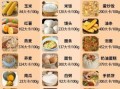 热量最高的食物有哪些_如何控制摄入量