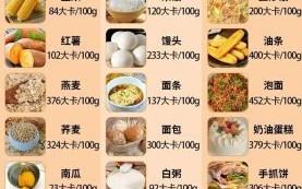 热量最高的食物有哪些_如何控制摄入量