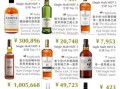 威士忌入门推荐_单一麦芽和调和的区别