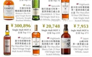 威士忌入门推荐_单一麦芽和调和的区别