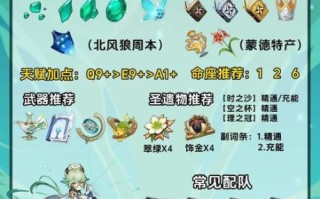 砂糖值得培养吗_砂糖圣遗物怎么搭配