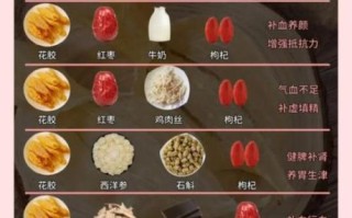 鱼胶怎么炖最营养_鱼胶的功效与作用有哪些