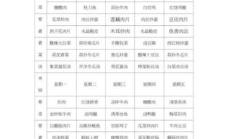 员工餐菜谱大全便宜_如何做到10元以内