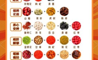 女人长期喝什么茶最好_适合女性长期饮用的养生茶推荐