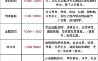 面点培训班多少钱_学面点学费一般多少