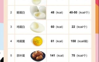 蛋清蛋白质含量高吗_蛋清热量是多少