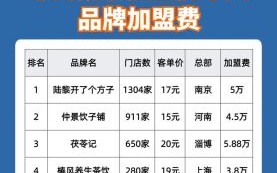 2020年奶茶店加盟排行榜_哪个品牌最赚钱