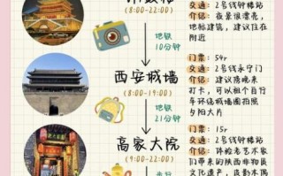 西安旅游攻略_西安三日游最佳路线