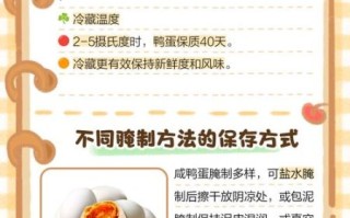 咸鸭蛋能保存多久_咸鸭蛋常温能放几天