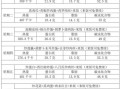 6元食堂菜谱有哪些_6元一餐能吃什么