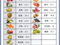 水果糖分含量排名_哪些水果含糖量低