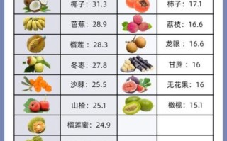 水果糖分含量排名_哪些水果含糖量低