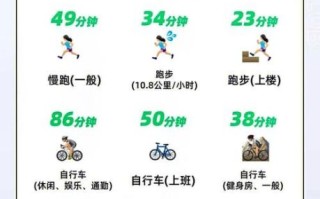 什么运动最消耗卡路里_卡路里消耗排行